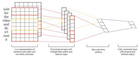 How To Solve 90 Of Nlp Problems A Step By Step Guide Kdnuggets