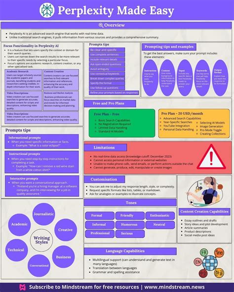 Ai Chatgpt Cheatsheet Perplexity Ai Planetx