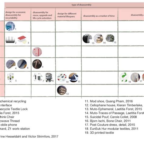 Visual Representation Of The Iterative Sampling Process Showing Download Scientific Diagram