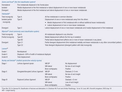 16 Classification Of Fractures And Dislocations Musculoskeletal Key