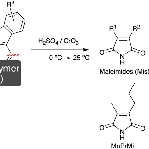 Analytical Method For The Determination Of Bonded Maleimides And