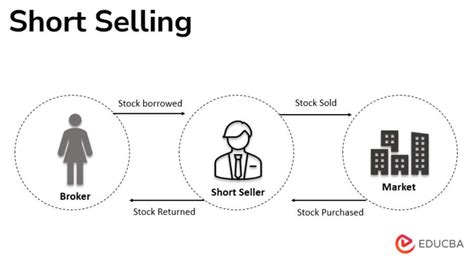 Short Selling How Does Short Selling Work With Example