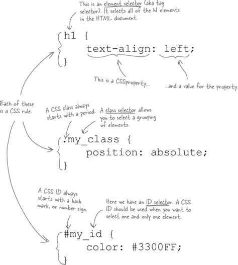 Getting Started With Jquery Web Page Action Head First Jquery Book