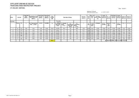 Effluent Drainage Design Panasonic India New Factory Project Pdf