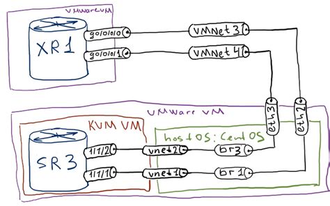 Bgpmpls Ip Vpn For Ipv4ipv6 In Nokia Alcatel Lucent Sr Os And