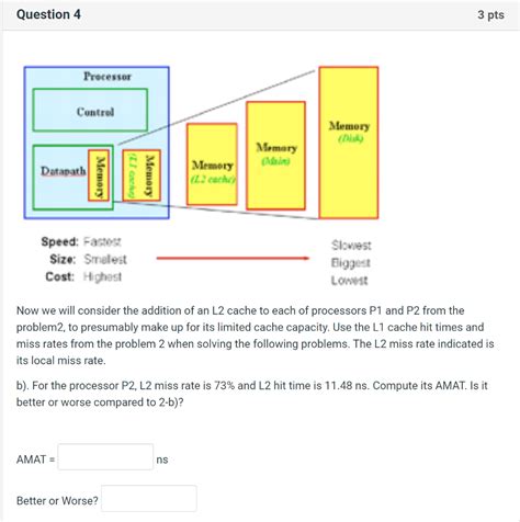 Solved Question Pts Assume That Main Memory Access Takes Chegg