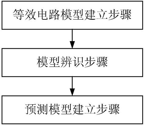 Lithium Ion Battery Soc Prediction Method And Device Based On Equivalent Circuit Model Eureka
