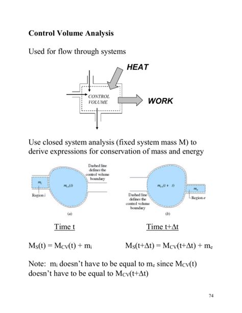 Control Volume Analysis