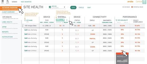 Hpe Aruba Central Gateway Foundation Base Capacity Licence Dabonnement 5 Ans 75 Clients