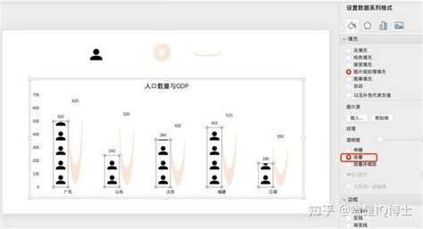 18 Ppt小技巧 柱状图优化 知乎