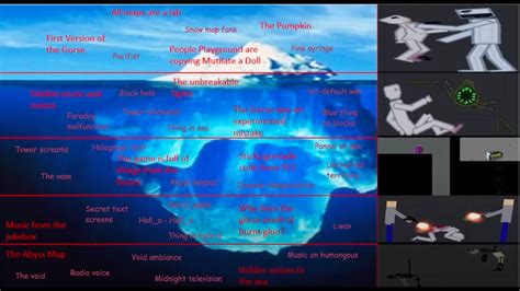 People Playground Iceberg Ricebergcharts