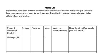 Structure Of An Atom Lab PHET By Machaela Howatt TPT