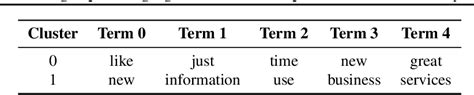 table 5 from scaling expert language models with unsupervised domain