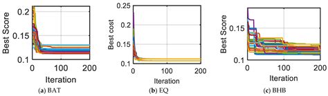 Mathematics Free Full Text Optimal Sizing Of Stand Alone Microgrids