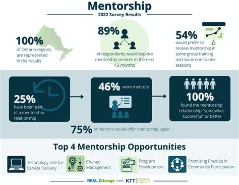 Mentoring The Real Xchange