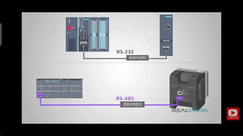 Difference Between Modbus RS485 And Modbus RS232 Interface YouTube