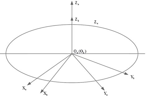 The Local Horizontal Coordinate Download Scientific Diagram
