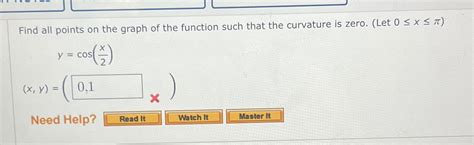 Solved Find All Points On The Graph Of The Function Such