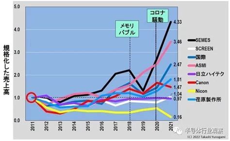 半导体设备供应商top 20榜单背后 36氪