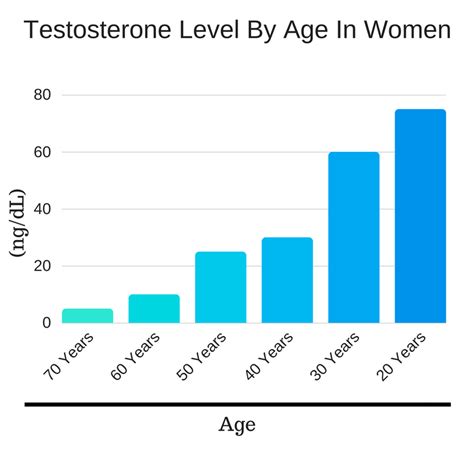 Testosterone Booster Functions Food Levels Pills Tikkay Khan