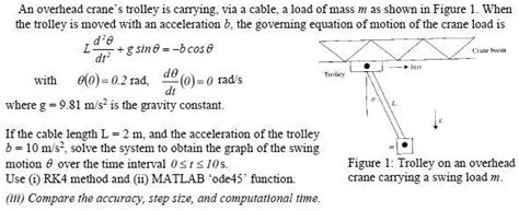 Solved An Overhead Cranes Trolley Is Carrying Via A Cable A Load Of