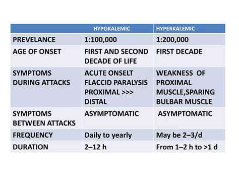 Hypokalemic Periodic Paralysis Pptx
