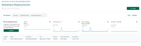 Creating A Music Streaming Backend Like Spotify Using Mongodb