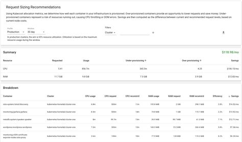 Install Kubecost To Help Optimise Kubernetes Applications Lisenet