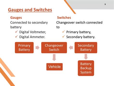 Battery Backup System For Vehicles Pptx Green Vehicles Auto Type