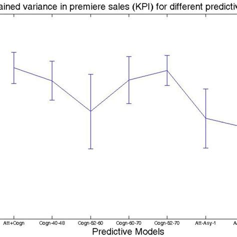 Shows the R² score obtained by each of the seven models when predicting Download Scientific