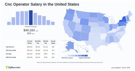 Cnc Operator Salary Hourly Rate July 2025 Usa