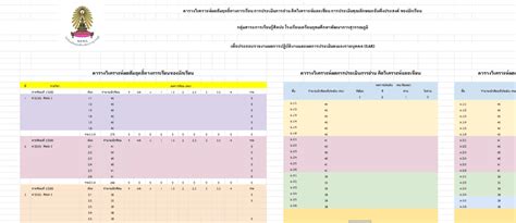 ดาวน์โหลด โปรแกรมวิเคราะห์ผลสัมฤทธิ์ทางการเรียน การอ่าน คิดวิเคราะห์และเขียน คุณลักษณะอันพึง