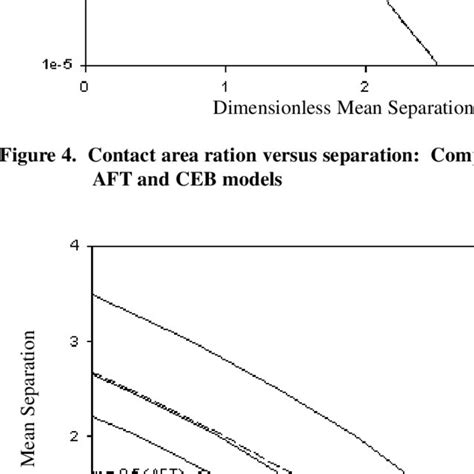 Plasticity Index And Surface Topography Download Scientific Diagram