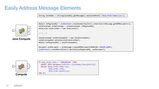 Technical Introduction To IBM Integration Bus PDF Cloud Computing Internet