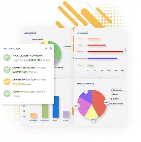 CAPA Management Software Smart Food Safe