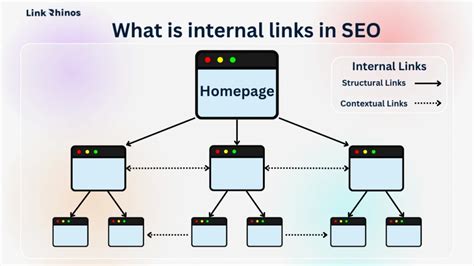 What Is Internal Links In Seo Types Examples And Tips