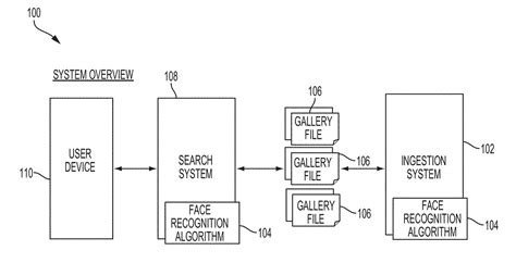 Face Recognition And Image Search System Using Sparse Feature Vectors Compact Binary Vectors
