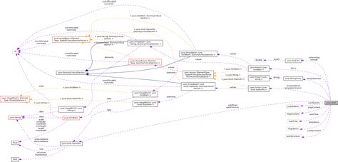 JUCE Juce Grid Class Reference