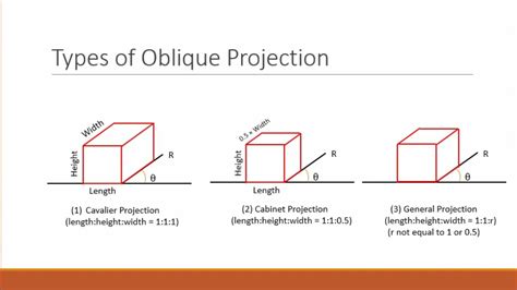 Cabinet Oblique Sketch