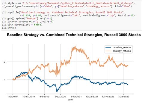 The Macd Indicator Making Technical Analysis Work