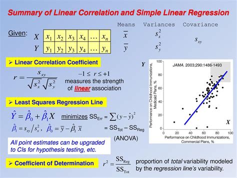 Chapter 7 Linear Correlation And Regression Methods Ppt Download