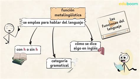 Las Funciones Del Lenguaje Lengua Castellana Y Literatura 1 Bachillerato