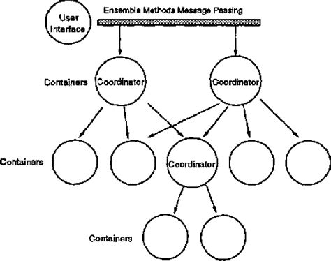 Figure 1 From Design Of High Level Modelling High Performance