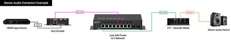 St1 Audio Encoder Decoder Audio Distribution Examples Just Add