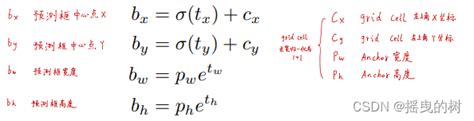 【笔记】文献阅读 Yolov3 An Incremental Improvementyolov3 An Incremental