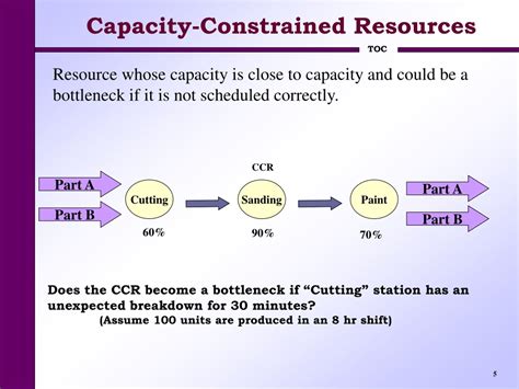 Ppt Theory Of Constraints Principles And Applications In Production Control Powerpoint