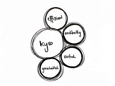 Prozessperformance Optimieren Mit Kyro