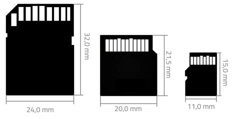 Offline Memory Technology Element Community