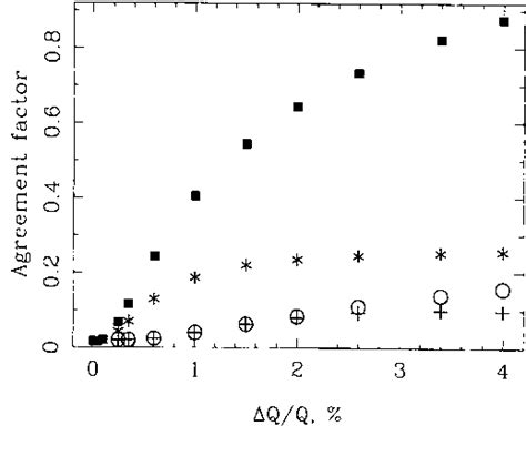 Figure 1 From Accuracy Of Pair Distribution Function Analysis Applied To Crystalline And Non