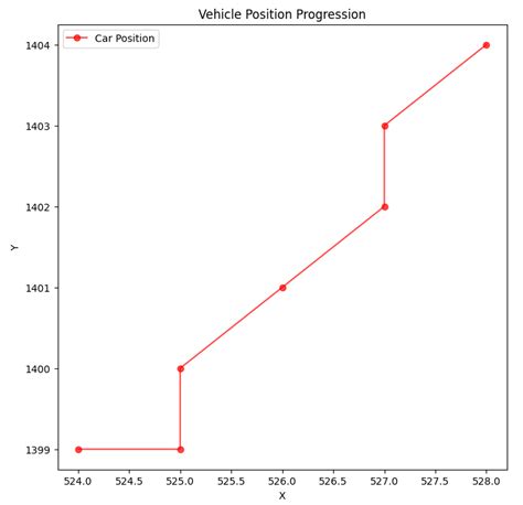 Pandas How To Plot Coordinates Against Time In Python Stack Overflow